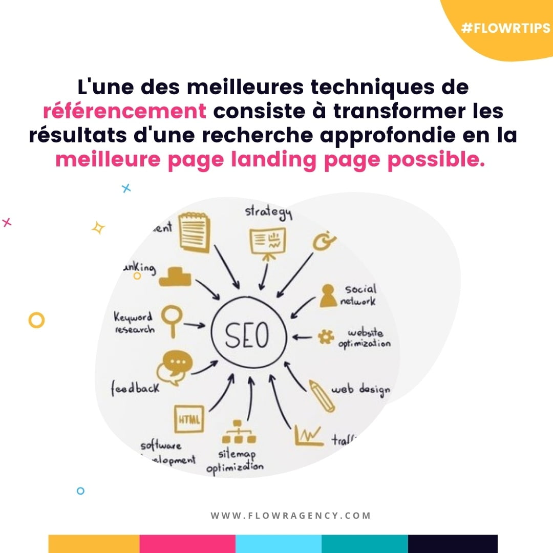 L'une des meilleures techniques de référencement consiste à transformer ...