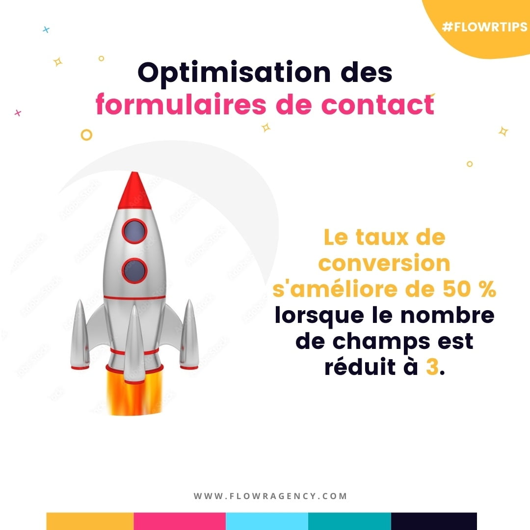 Optimization of contact forms | Flowr Agency